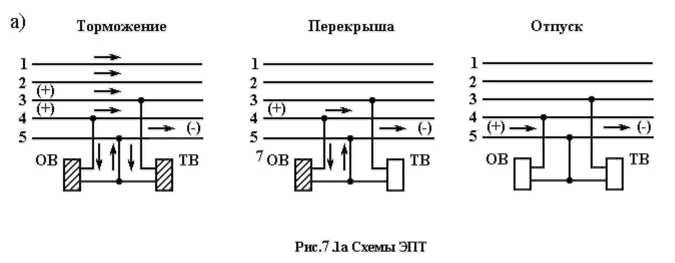 Чем отличаются линейные провода эпт